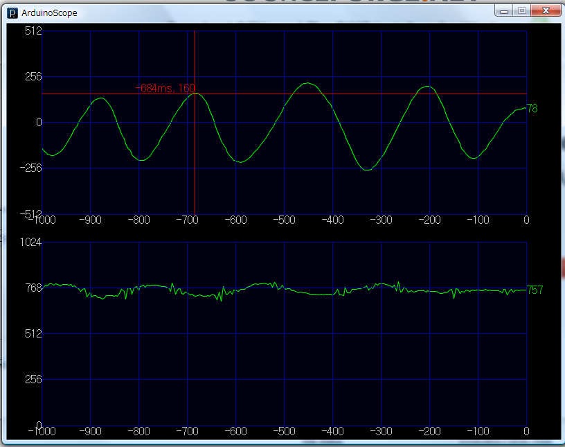 GitHub - maruta/ArduinoScope: Simple oscilloscope by arduino and processing